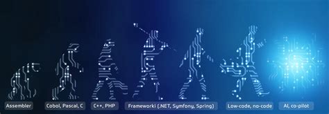 Chat GPT And The Programming Profession