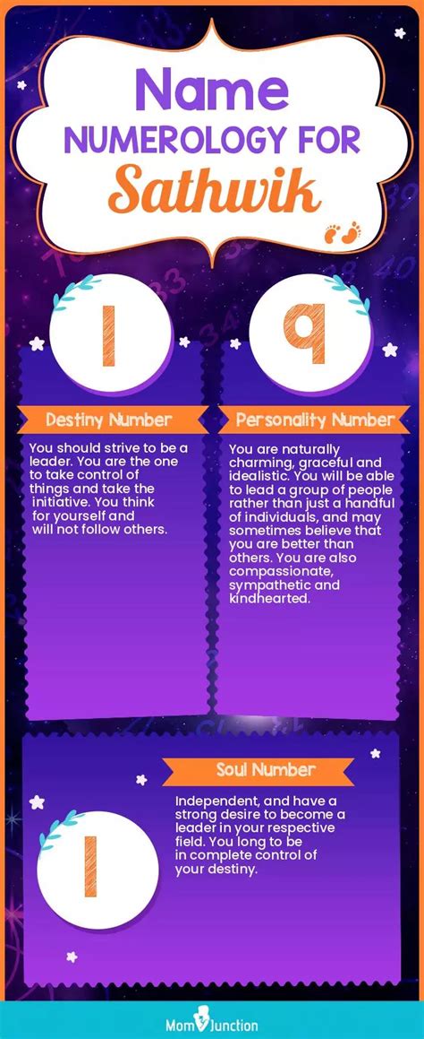 Explore Sathwik Meaning Origin And Popularity