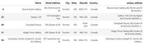 Geocoding For Data Scientists An Introduction With Examples Datacamp