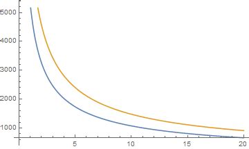 List Manipulation Generating A Table Of Solutions For An Equation Mathematica Stack Exchange