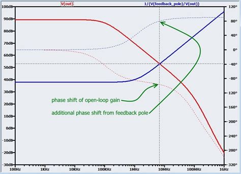 Negative Feedback Part 7 Frequency Dependent Feedback Technical Articles