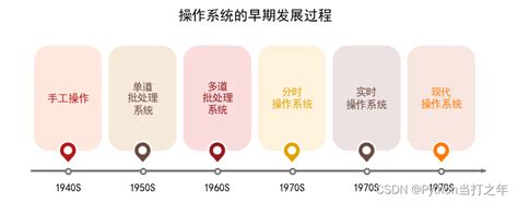 Matplotlib 高阶绘图案例【1】