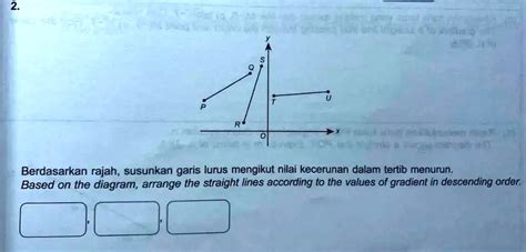 solved based on the diagram arrange the straight lines in descending
