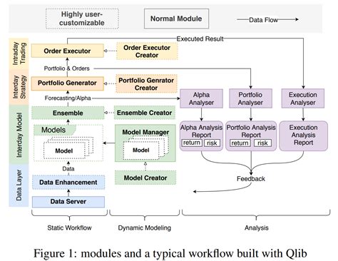 【经济学】量化模型qlib图片速览 “qlib An Ai Oriented Quantitative Investment