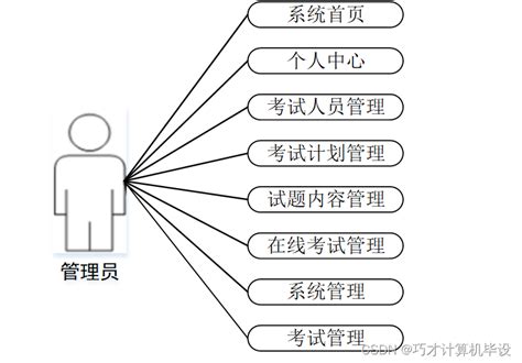 【附源码】基于android的模拟考试appm438w9计算机毕设ssm题库app开发源码 Csdn博客