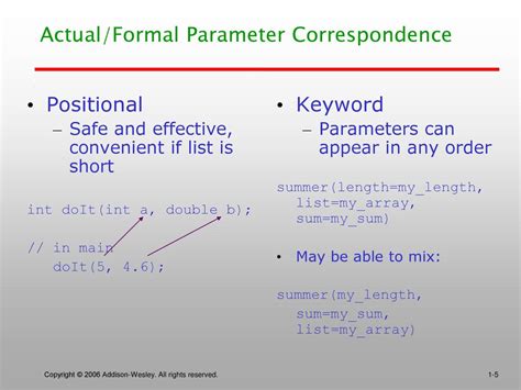 Chapter 9 Subprograms Ppt Download