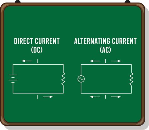 What Is Alternating Current Learn The Basics Of It John Academy
