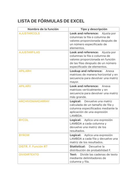 Lista De FÓrmulas De Excel Pdf Matriz Matemáticas Logaritmo