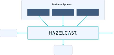Datastax Cassandra Architecture
