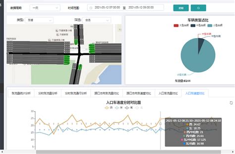 上海智图交通设备有限公司 优化案例