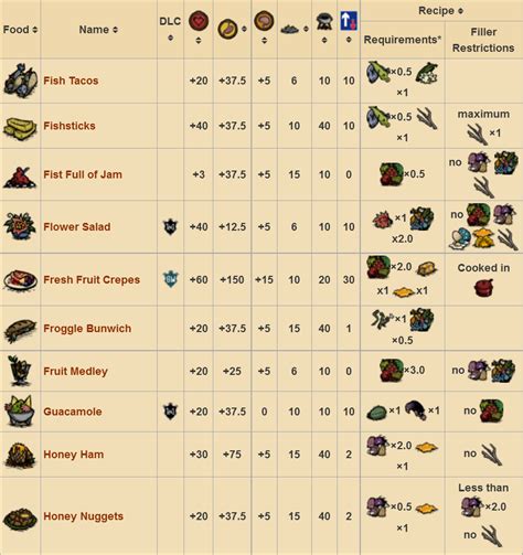 Simple Way To Crock Pot Recipes Dont Starve Together