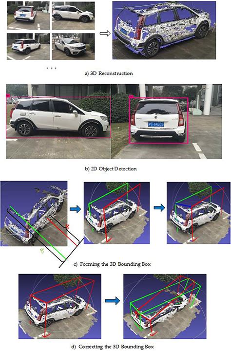 A Novel Three Dimensional Object Detection With The Modified You Only Look Once Method Xia
