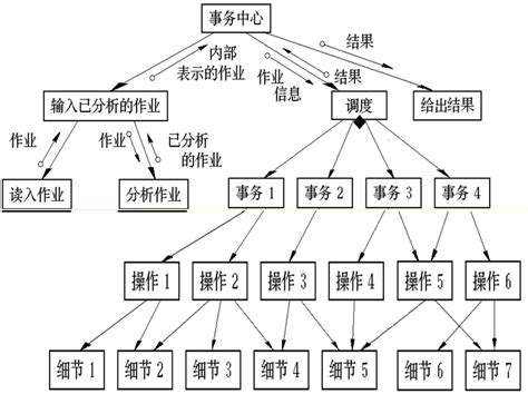 4,面向过程的软件设计方法软件设计代码迷 4,面向过程的软件设计方法软件设计代码迷
