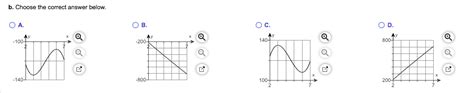 Solved Use The Given Function And The Given Interval To Chegg