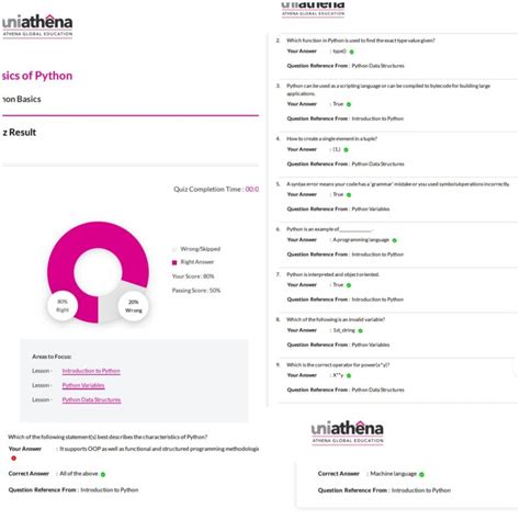 Aditi Sah On Linkedin I Am Attending Some Basic Python Questions In Uniathen