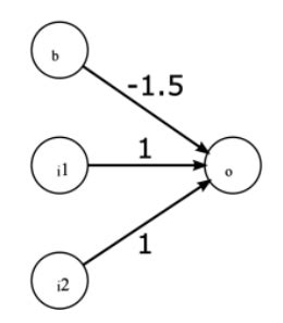 Solved In The Following Perceptron What Will Be The Chegg