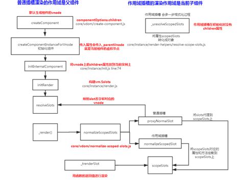 什么是作用域插槽插槽与作用域插槽的区别 腾讯云开发者社区 腾讯云
