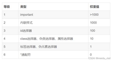 css css面试题 内联样式写vh csdn博客
