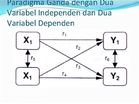 Materi 5 Variabel Penelitian Definisi Variabel Sebagai Atribut