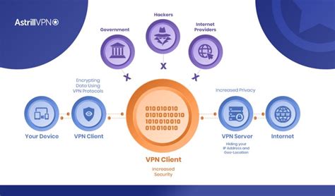 Wireguard Vs Openvpn Best Protocol For Online Privacy