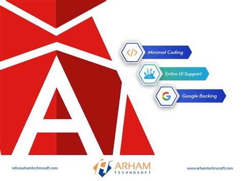 Angularjs Development Services Mobile App Development Companies App Development Companies