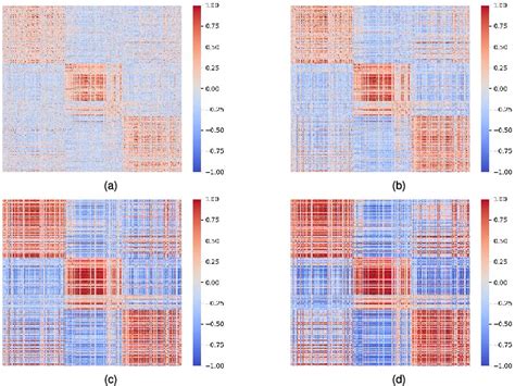 figure 1 from deep fusion clustering network with reliable structure