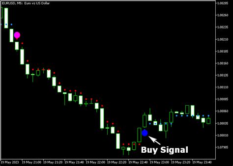 Best Metatrader 5 Mt5 Forex Indicators Free Download