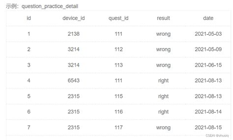 sql快速使用 select from limit csdn博客