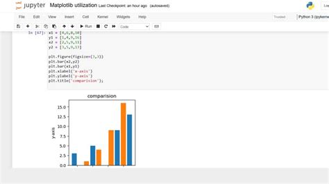 Yashkumar Prajapati On Linkedin Python Datascience Dataanalytics Matplotlib Visualization