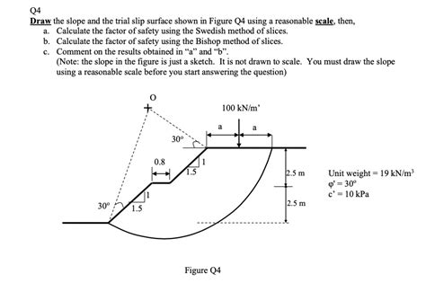 solved q4 draw the slope and the trial slip surface shown in figure