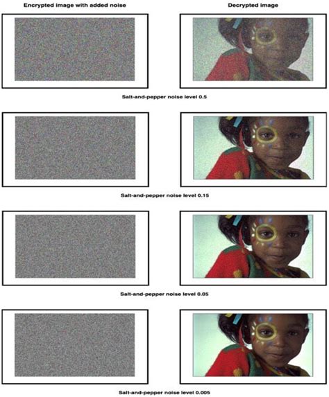 Journal Of Cybersecurity And Privacy An Open Access Journal From Mdpi