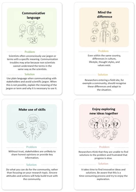 A Pattern Language For Knowledge Co Creation Realkm