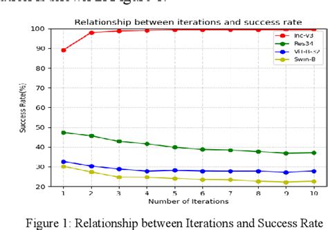 Figure 1 From Using Dynamically Changing Step Sizes To Increase The