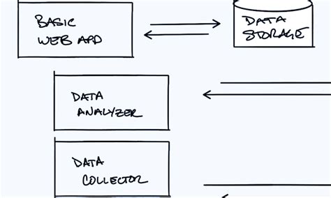 Online Course Applications Of Software Architecture For Big Data From University Of Colorado