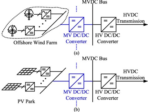 Mvdc Collection System Configuration A For Offshore Wind Farm B Download Scientific