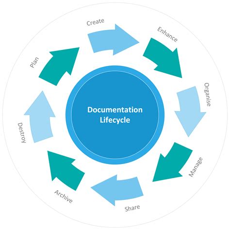 how to create documentation and workflows for business processes