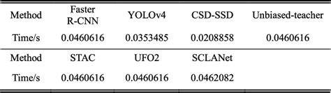 Table Vii From A Neural Network Based On Consistency Learning And