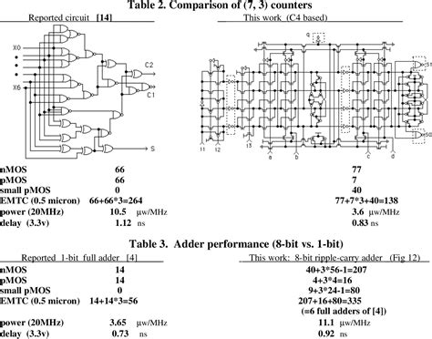 table 2 from a novel approach for cmos parallel counter design semantic scholar