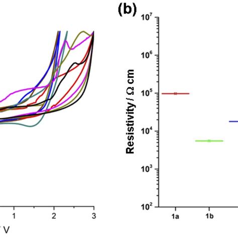 Resonance Structures Showing The Electronic Delocalization And The Da