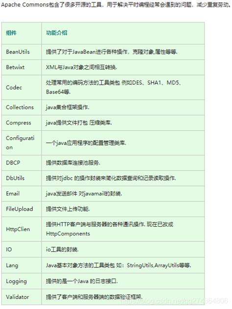 Java常用工具包 整理java 物联网工具包 Csdn博客 Java常用工具包 整理java 物联网工具包 Csdn博客