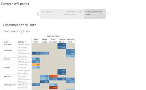 Impressive Info About What Is The Difference Between A Dashboard And