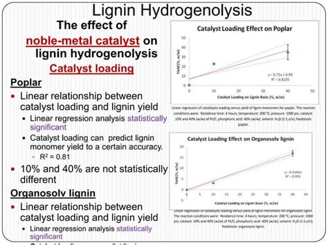 Lignin Depolymerization And Conversion Utilizing Catalytic Hydrogenolysis Pptx