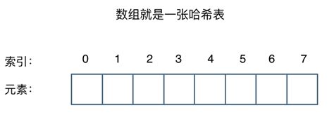 羊羊刷题笔记day0660 第三章 哈希表p1 Java中哈希表理论 242有效字母异位词、349 两个数组交集、202 快乐