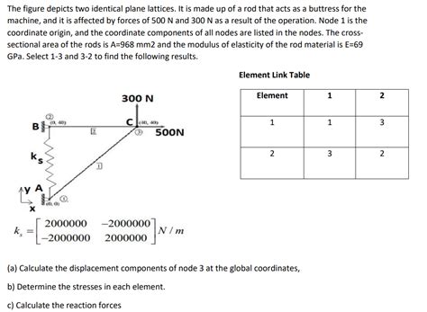 Solved The Figure Depicts Two Identical Plane Lattices It