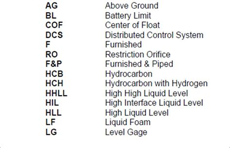 Pandid Process Diagram Piping Symbol Abbreviation Equipment Pump