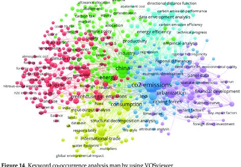 Keyword Co Occurrence Analysis Map By Using Vosviewer Download