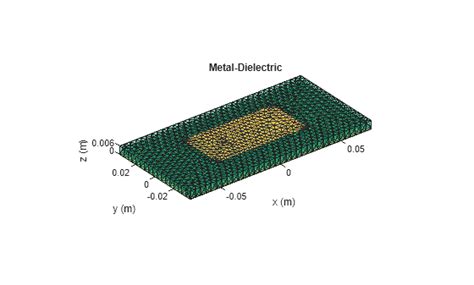 Mesh Properties Of Metal Dielectric Antenna Or Array Structure Matlab Mesh Mathworks