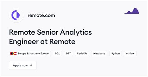 Himalayas On Linkedin Remote Remotework Remotejob Workfromhome Sql Dbt Redshift Metabase