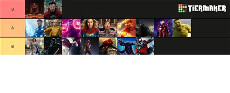MCU Heroes Tier List Community Rankings TierMaker