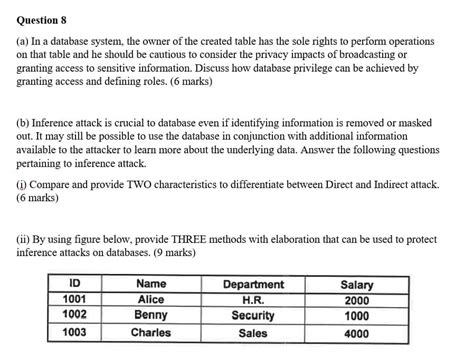 Solved Question 8 A In A Database System The Owner Of The